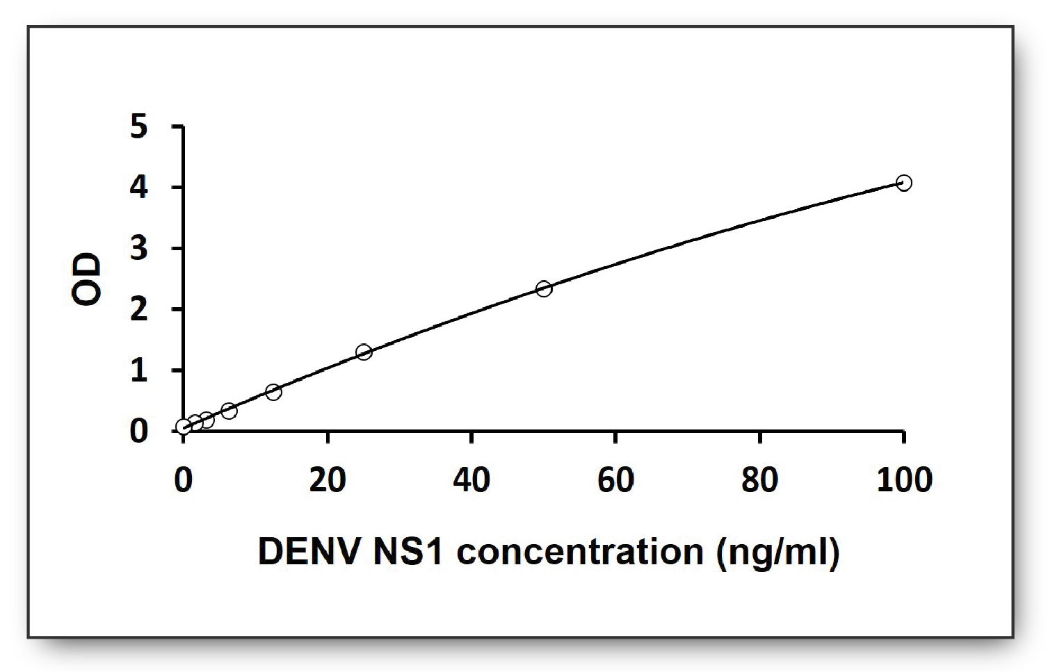 Dengue Virus antibodies and ELISA kits - Company - arigobio