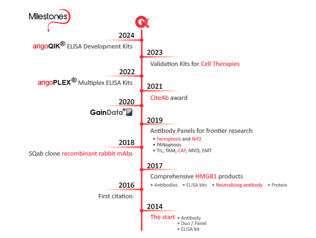 About arigo - Company - arigobio