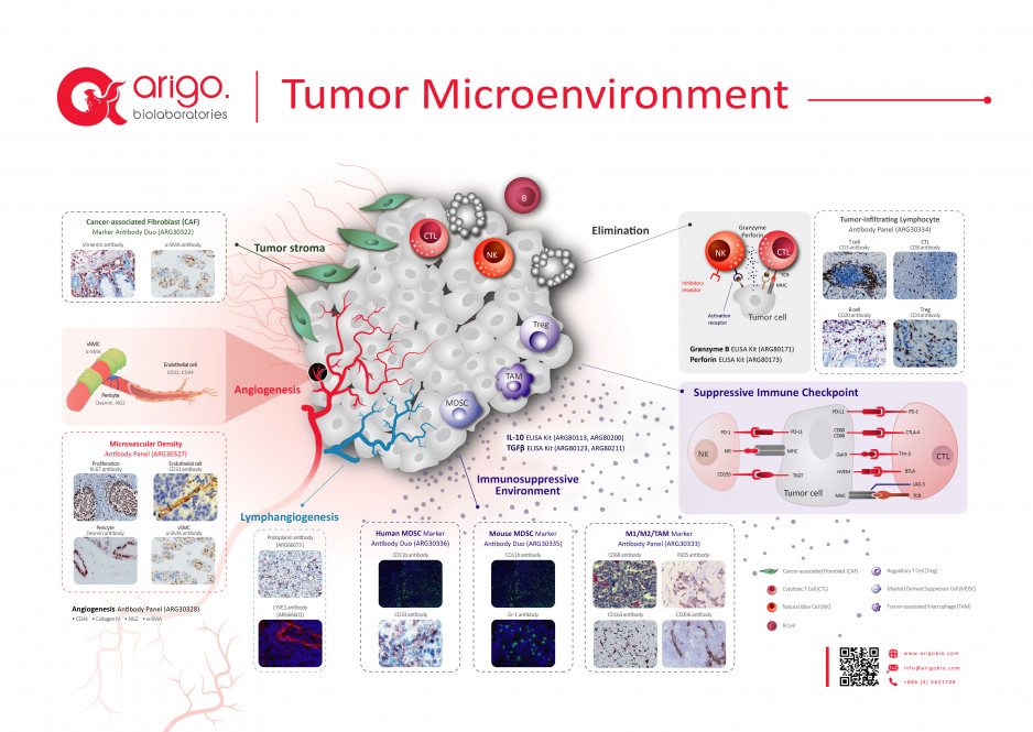 Library - Science - arigobio