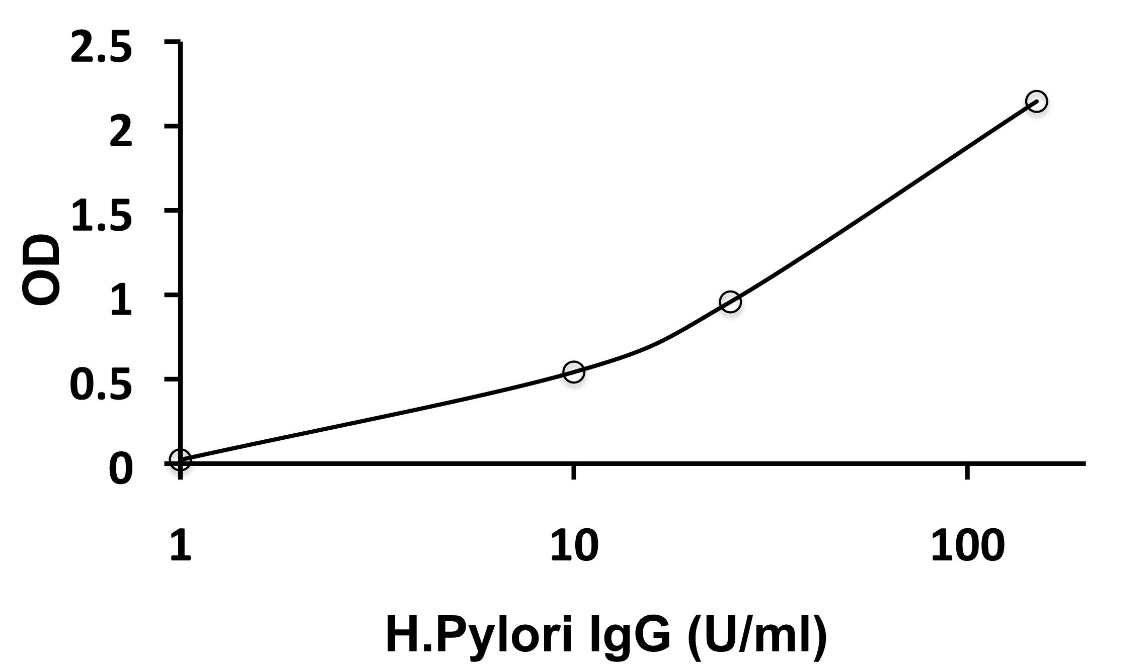 Human Helicobacter pylori IgG 抗体 ELISA 试剂盒 (ARG80559) - arigobio 中国